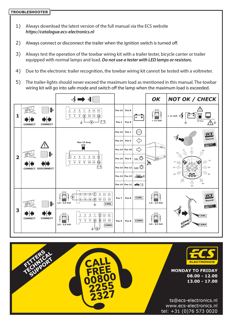 Trouble shooter modules